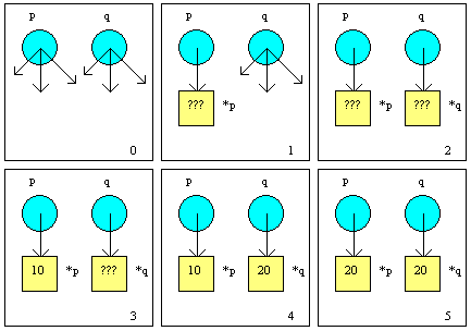 Howstuffworks "How C Programming Works"