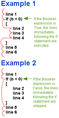 Howstuffworks "How C Programming Works"