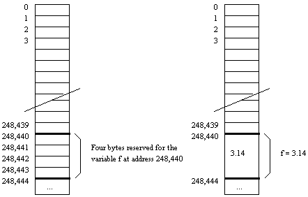 Howstuffworks "How C Programming Works"